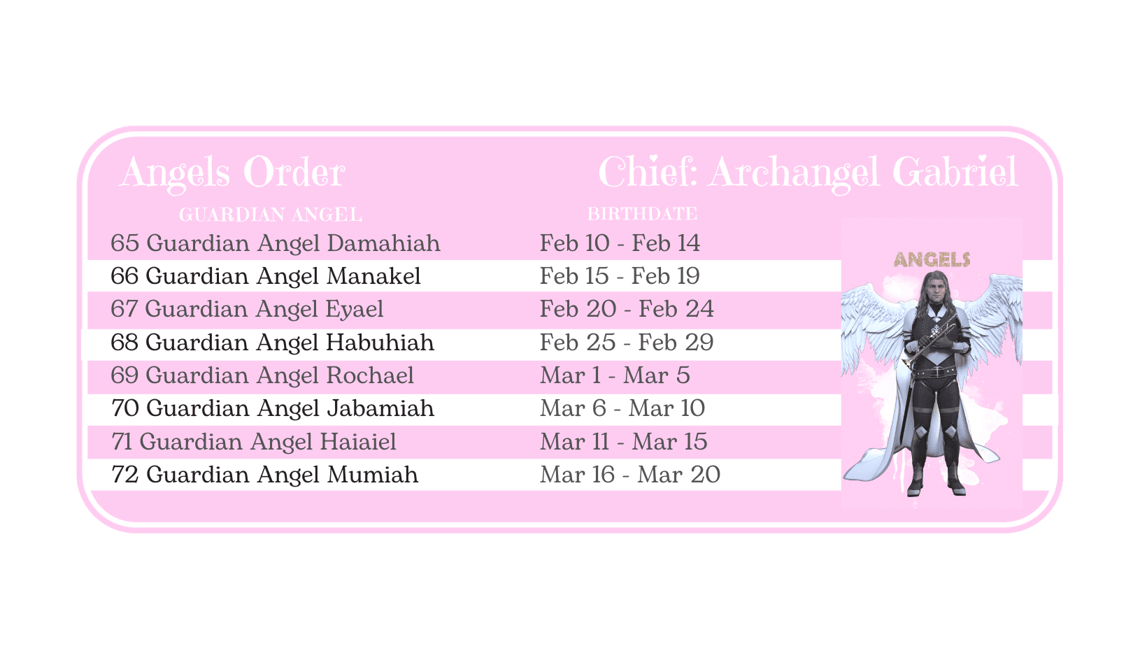 Guardian Angels - Messengers of the Divine