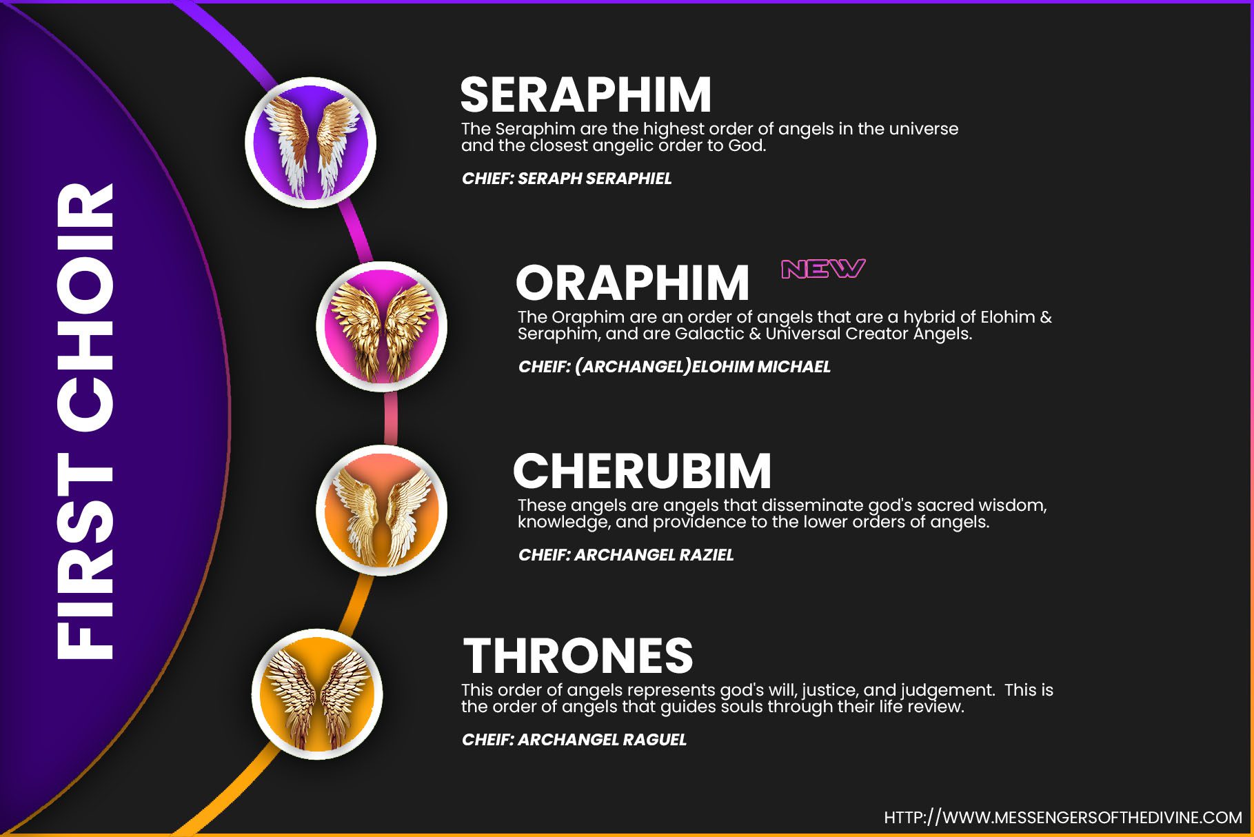 Angelic Hierarchy - Messengers of the Divine
